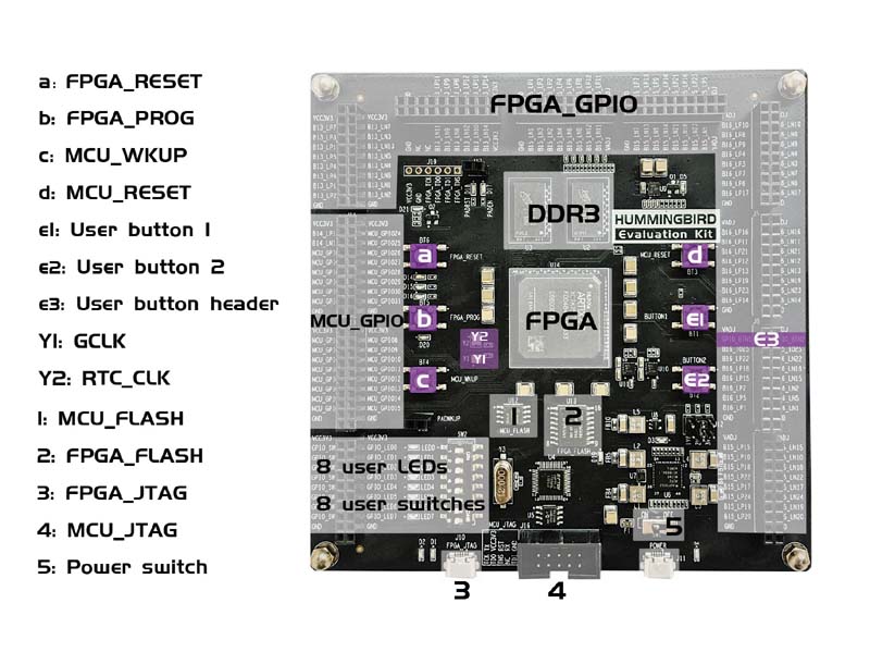 DEVELOPMENT BOARDS_Nuclei-Best RISC-V Processor IP